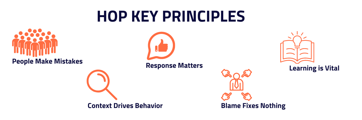 Understand Safety Culture