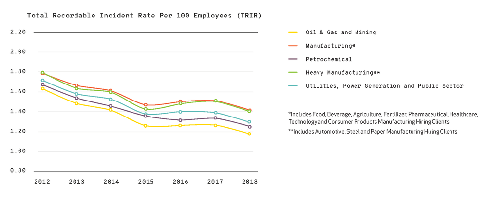 Support Contractor Safety with a Comprehensive Contractor Management System