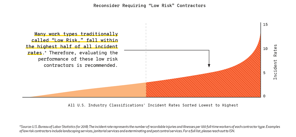 Support Contractor Safety with a Comprehensive Contractor Management System